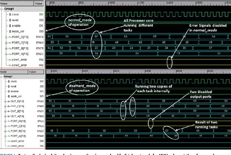 Figure 4 From A Low Overhead Reconfigurable Risc V Quad Core Processor