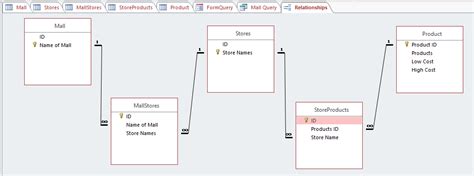 Does Access 365 No Longer Support Pivot Tables Pivot Table View Is Not