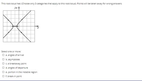 Solved This Unity Feedback System With The Shown Bode Plot Chegg