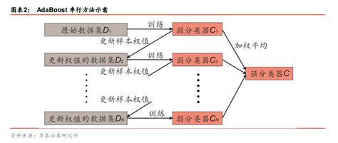 华泰金融工程研究组研报学习笔记——boosting模型 知乎