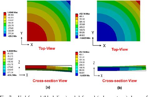 Figure 7 From Hybrid Substrate With Ultralarge Organic Interposer For