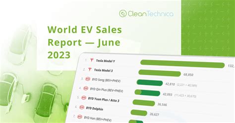 Мировые продажи электромобилей в первом полугодии 2023