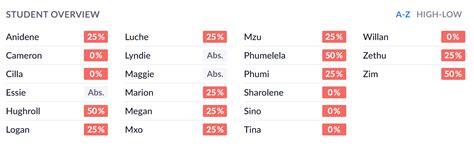 Tools Enhancing Classroom Engagement With Plickers A Comprehensive