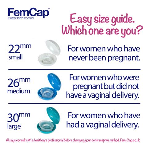 The Femcap Cervical Cap For Reusable Barrier Contraception