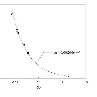 Explores The Role Of Actuator Geometry In The Deflection Po Download Scientific Diagram