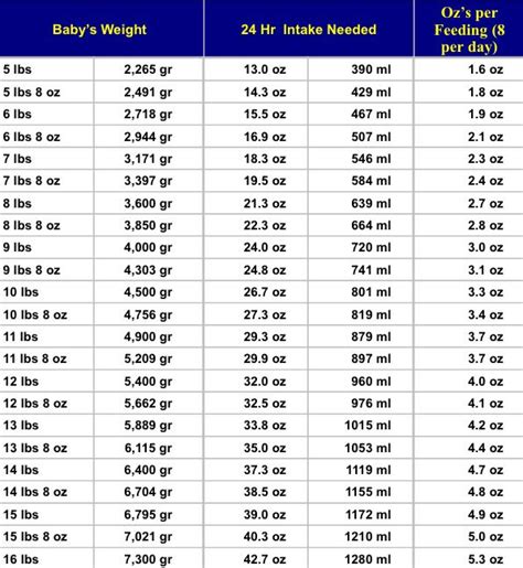Weight Loss Chart For Newborn At Fay Davis Blog