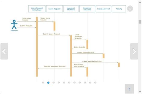 Las 8 Mejores Herramientas Gratuitas De Diagramas Uml En Línea En 2025