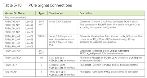 Using PCIe X Switch On Nano Jetson Nano NVIDIA Developer Forums