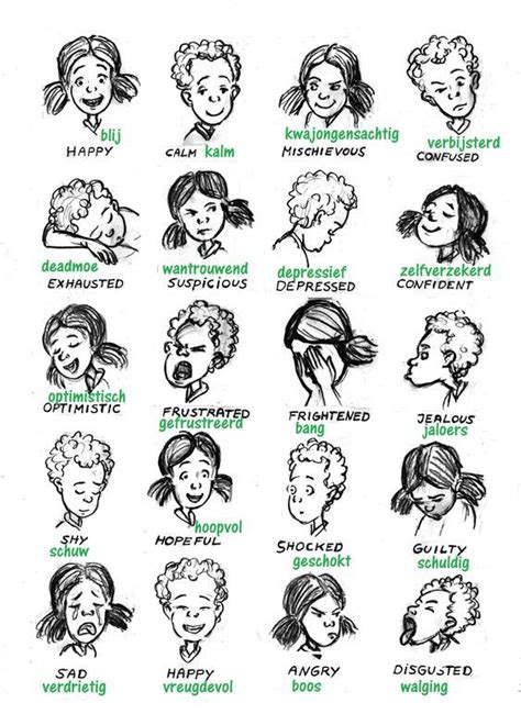 The Vocabulary Of The Dutch Language Part 1 Artofit