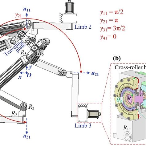 Bottom View Of The 3t1r Parallel Manipulator Download Scientific Diagram