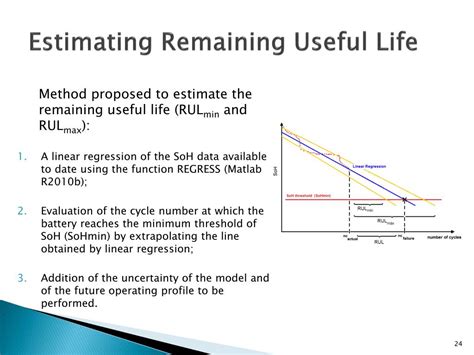 Ppt Health Monitoring And Remaining Useful Life Estimation Of Lithium