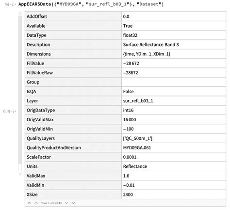 Remote Sensing For The Wolfram Language Phileas Dazeley Gaist