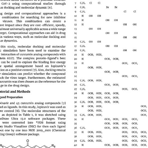 Molecular Structure Of Curcumin Analog Download Scientific Diagram