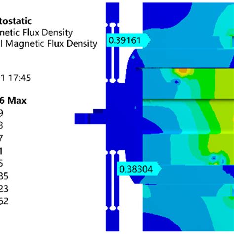 Distribution Of The Magnetic Flux Density Obtained By Finite Element Download Scientific
