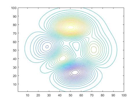 Contour Interval Map Using Different Colors