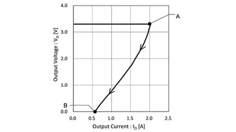 Linear Regulator With A Ground Gnd Pin Techweb