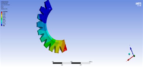 Figure 4 From Design And Fabrication Of Sensorized Soft Effectors For