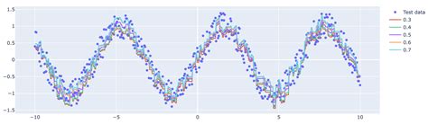 Multiple Quantile Regression With Lightgbm