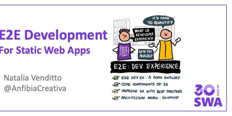 22 e2e development with static web apps r devto