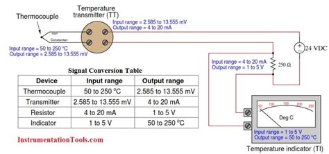 Basics Of 4 To 20 Ma Analog Signals Instrumentation Tools
