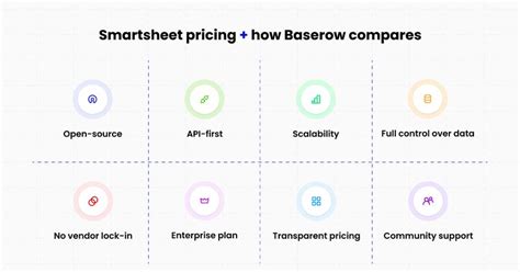 Baserow On Linkedin Smartsheet Database Nocode
