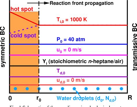 Figure 1 From Reaction Front Development From Ignition Spots In N Heptaneair Mixtures Low