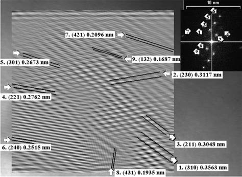 Tem Analysis A Ed Diffraction Pattern B Hrtem Image Of Annealed Sb Download Scientific
