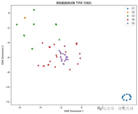 我们一起聊聊快速傅里叶变换暴力涨点！基于时频特征融合的高创新时间序列分类模型 Ai X Aigc专属社区 51cto Com
