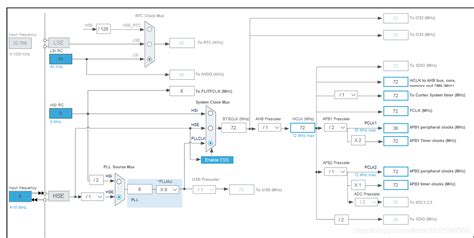 Stm32 Can通信一：环回模式can回环模式 Csdn博客