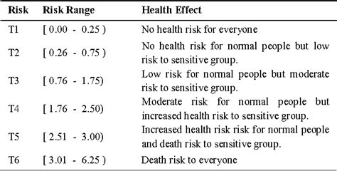 Table 4 From Classification Models For Outbreak Detection In Oil And