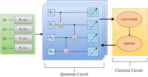 Frontiers Quantum Natural Language Processing And Its Applications In Bioinformatics A