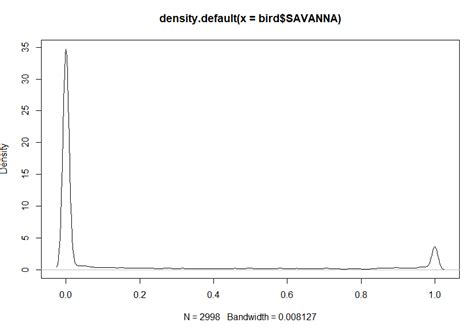 R Transforming A Variable With Many Data Points Close To The Max And Min Into Uniform