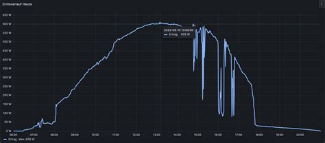 esp32 Gaszähler docker mqtt telegraf InfluxDB Grafana Page