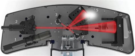 Particle Size Analysis Comparing Dia Sls Sieving And Dls Techniques