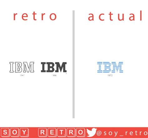 Ibm Logo Icons And Type Treatments