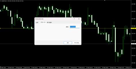 How To Retrieve Close Prices With 5 Decimal Places Horizontal Line General Mql5