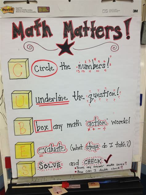 Math Anchor Chart Math Matters Circle The Numbers Underline The