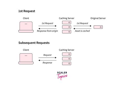 AWS Edge Locations Scaler Topics