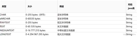 详解mysql的常用数据类型mysql数据库数据类型 Csdn博客 详解mysql的常用数据类型mysql数据库数据类型 Csdn博客