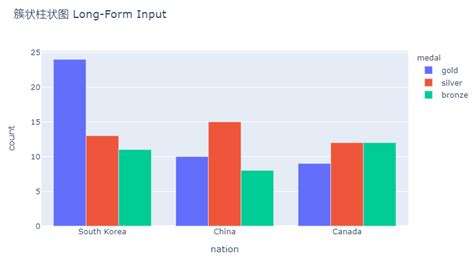手把手教你用plotly绘制excel中常见的8种图表plotly 折线图 Csdn博客