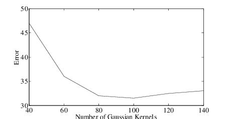 A Estimation Of The True Generalization Error B Estimation Of The Download Scientific