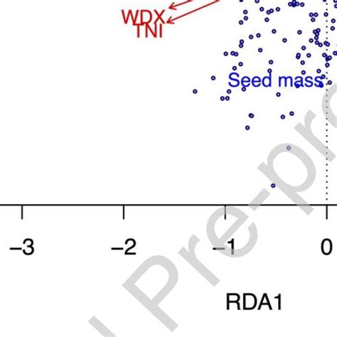Plant Community Functional Trait Variation Across Australia First Two