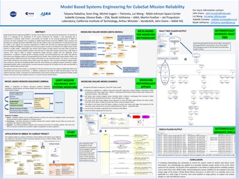 pdf model based systems engineering for cubesat mission reliability