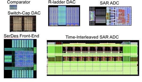 Agile Development Of Custom Hardware Breakfast Bytes Cadence Blogs Cadence Community