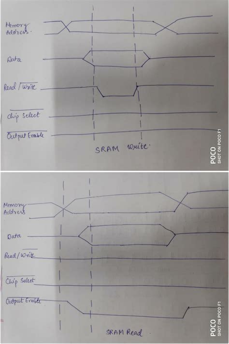 I NEED THIS DONE IN VERILOG IF YOU USE THE THE Chegg Com