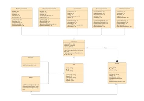 Make Uml Erd Class Use Case Activity Class Diagrams By