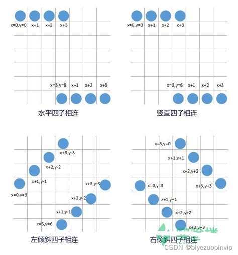 基于python实现四子棋游戏四子棋py Csdn博客
