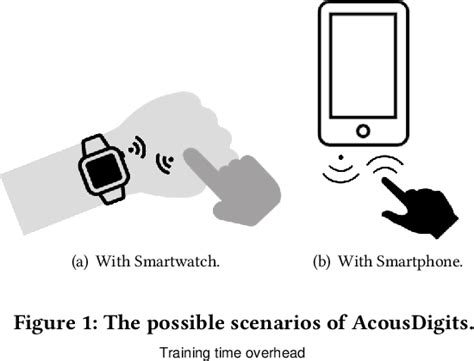 Figure 1 From Metadigit Towards A Practical Digits Input System With Few User Effort Semantic