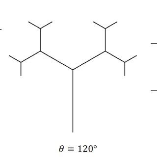 Different Branching Angles In The Third Iterated Fractal Tree