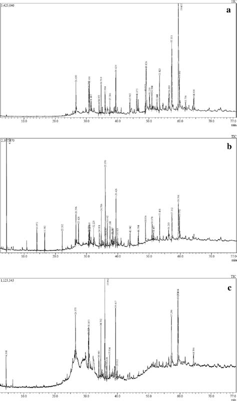 Gcms Chromatogram Of A Hexane Extract B Chloroform Extracts C